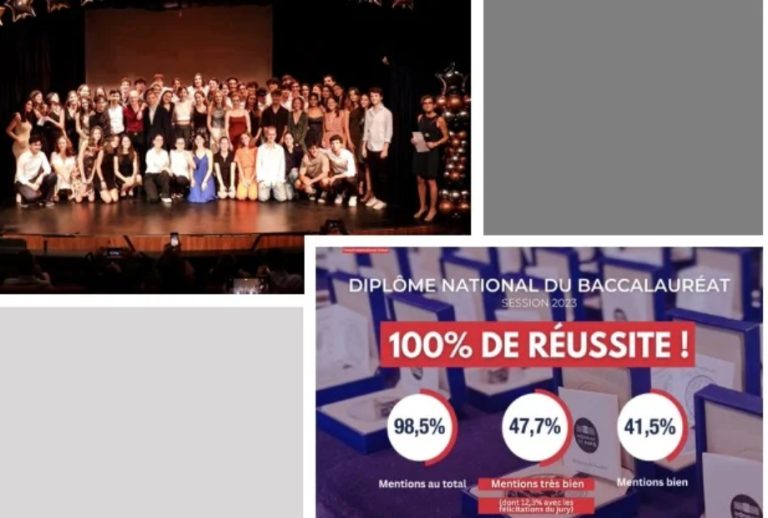 Résultats de la cuvée 2023 du bac pour le lycée français de Hong Kong ...